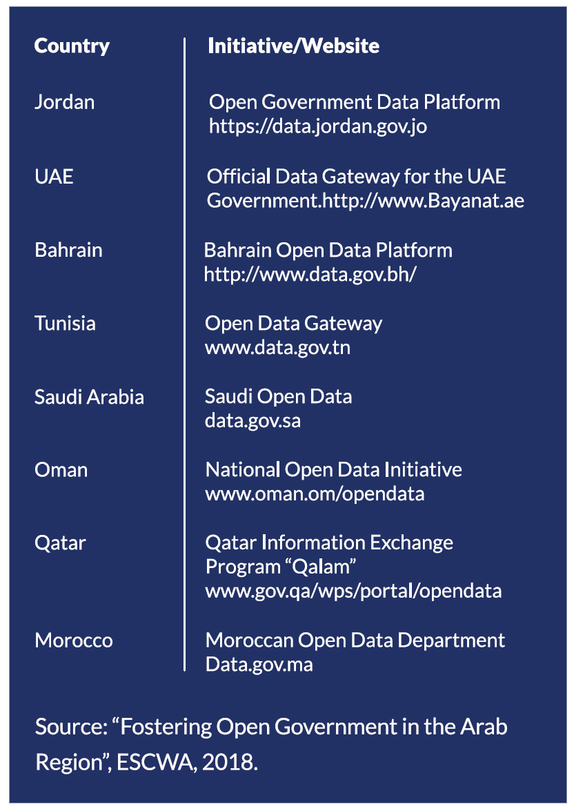 Can Open Government Be Implemented in the Arab World?